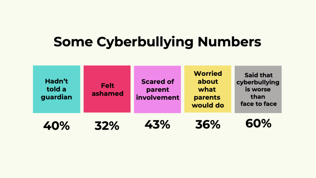 Anti-Bullying Week – South Africa ranks high in global survey on ...